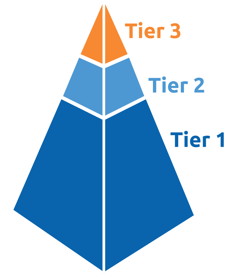 New RLA Essential TEKS with STAAR Practice Workbooks – Sirius Education ...