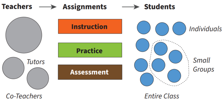 TEKS Instruction & STAAR Practice – Sirius Education Solutions