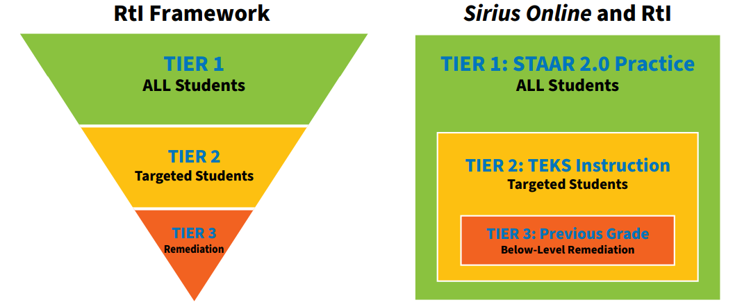 TEKS Instruction & STAAR Practice – Sirius Education Solutions
