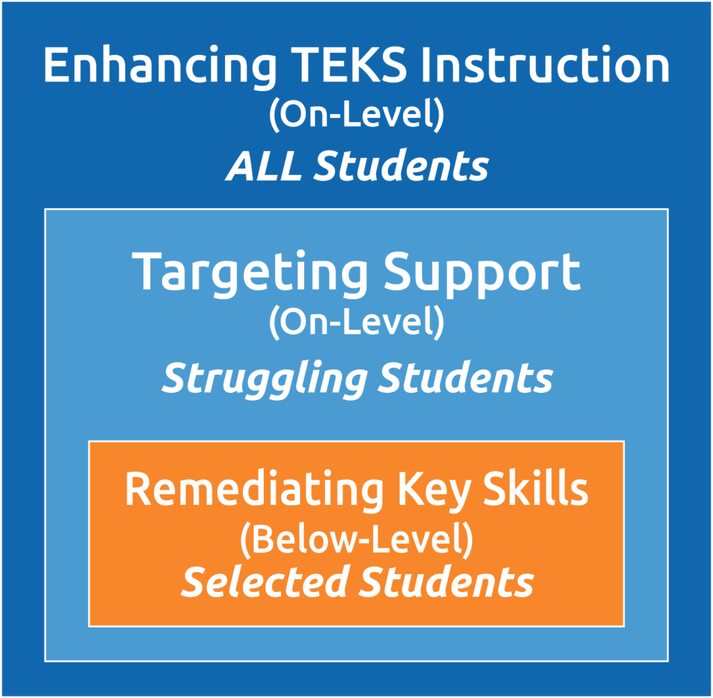 Assessment Bank Solutions – Sirius Education Solutions