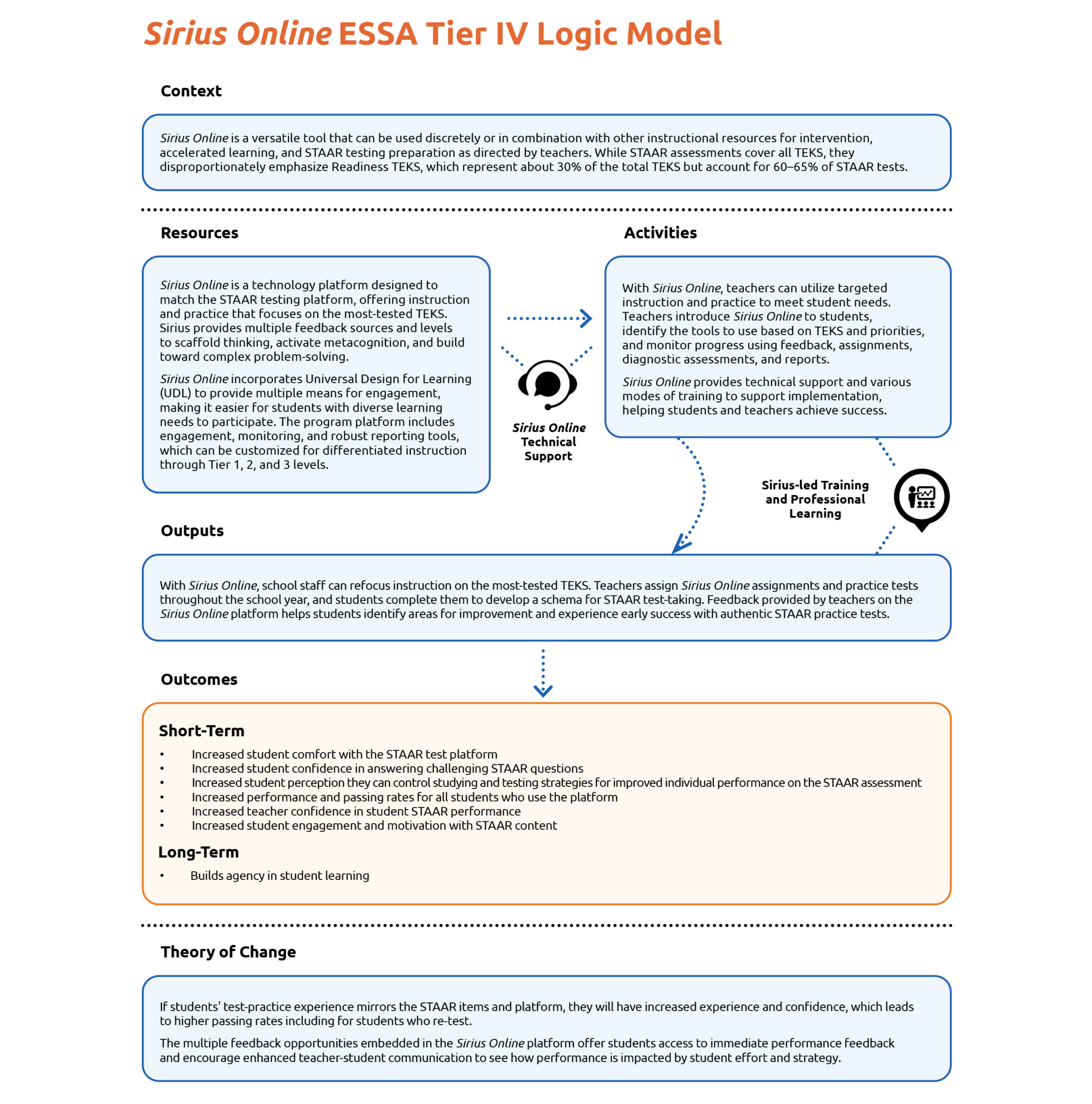 Research – Sirius Education Solutions